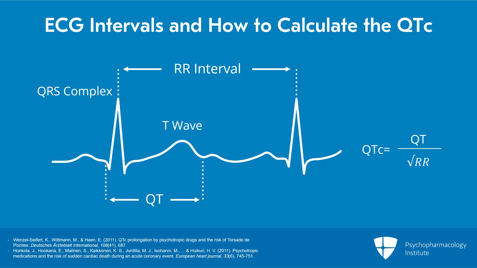 ECG Changes With Psychotropic Treatment | Psychopharmacology Institute